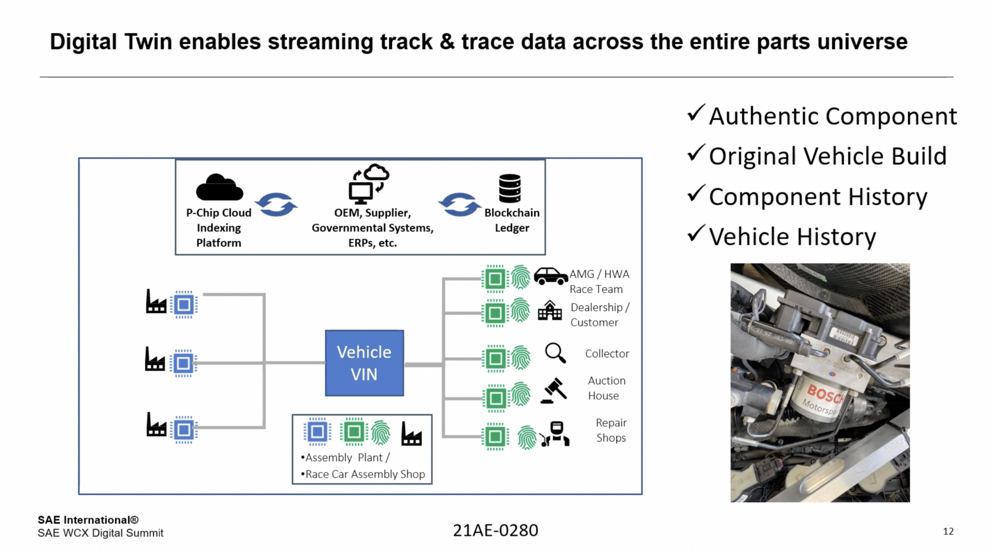 Track & Trace Technologies for the Automotive Industry: a Presentation ...
