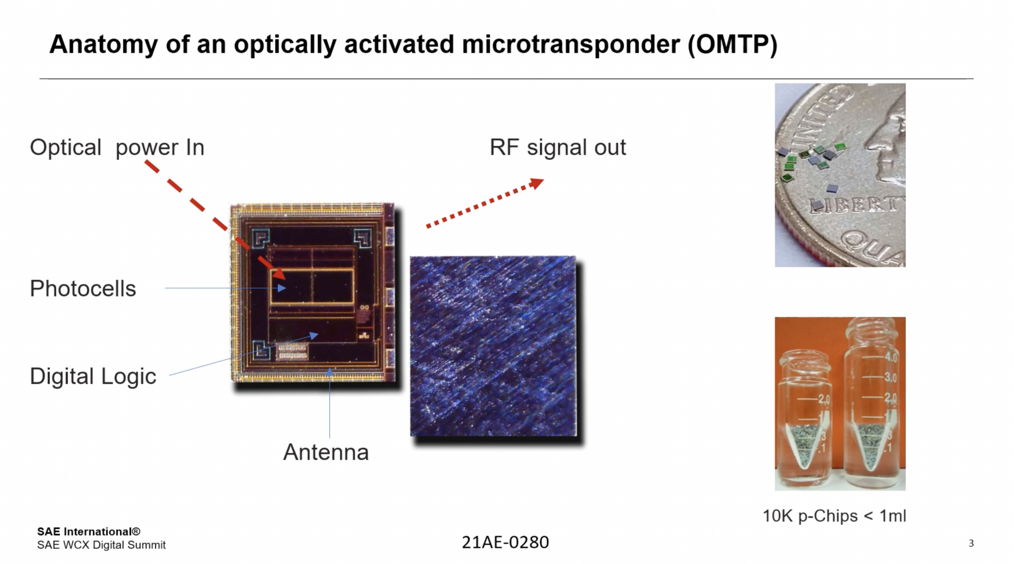 Track & Trace Technologies for the Automotive Industry: a Presentation ...