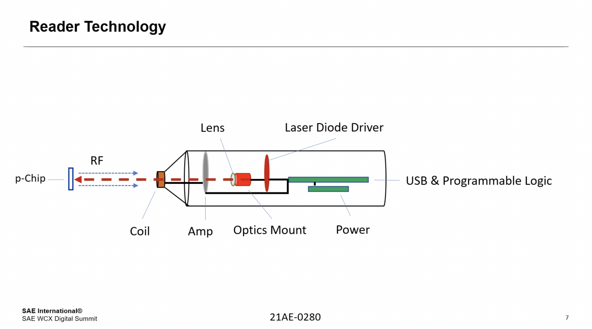Track & Trace Technologies for the Automotive Industry: a Presentation ...